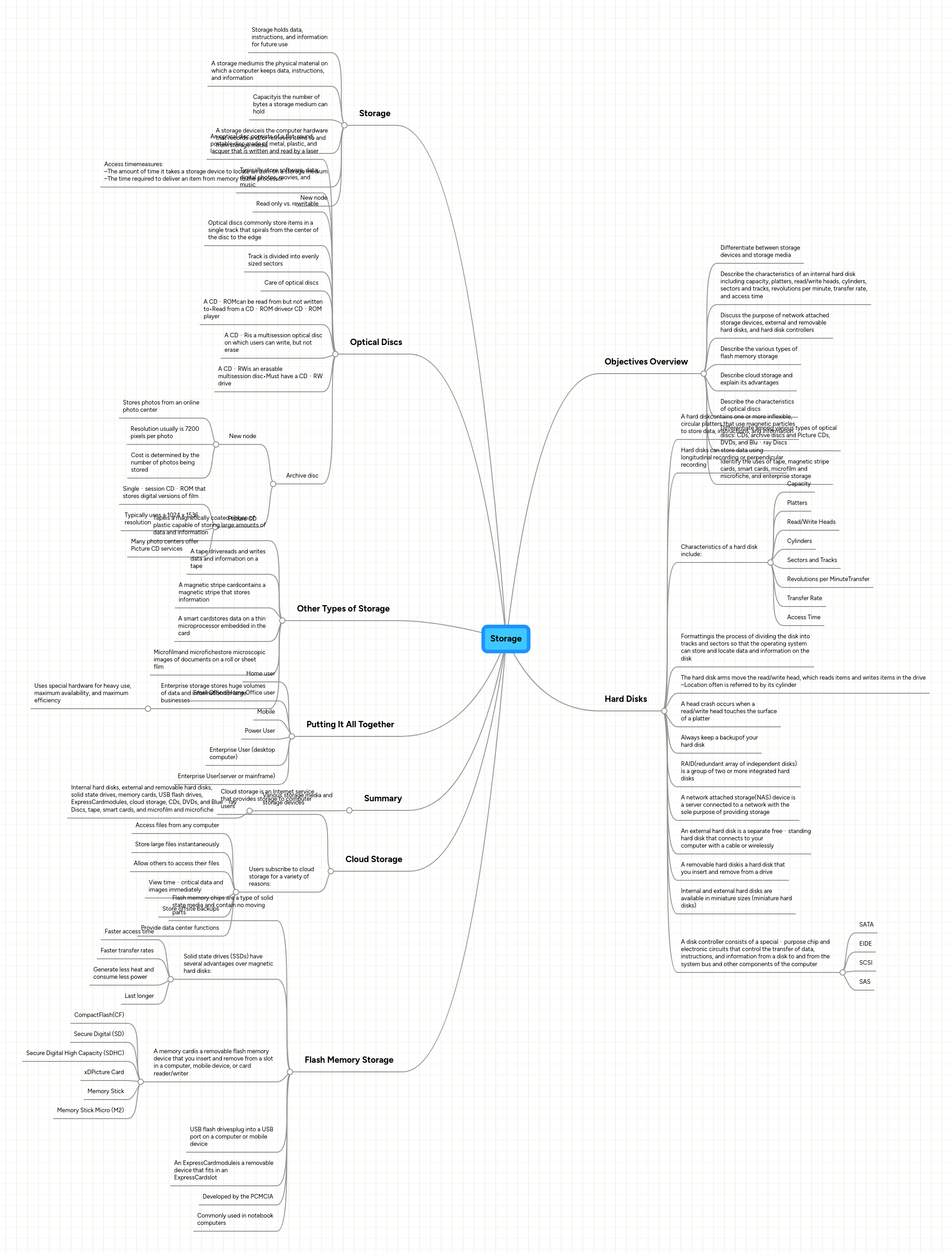 Storage | MindMeister Mind Map