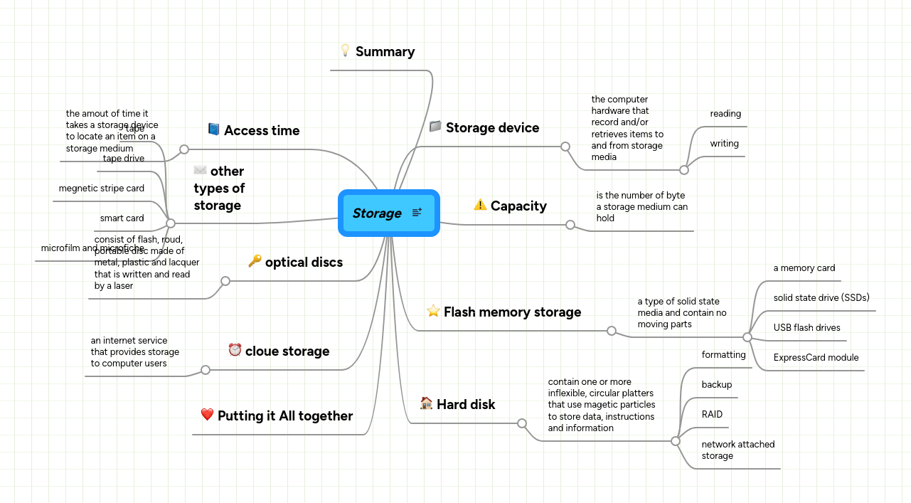 Storage | MindMeister Mind map