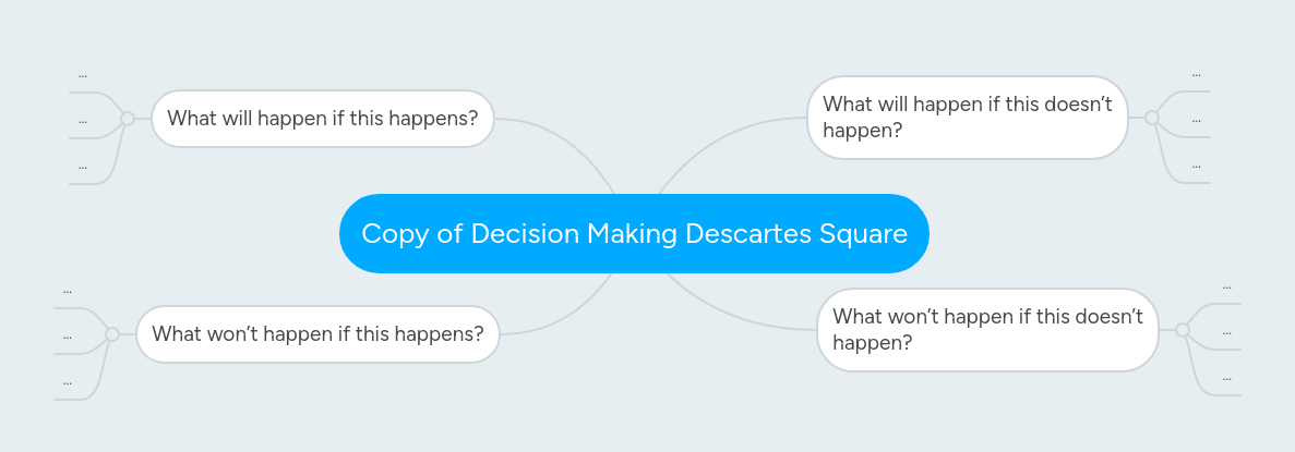 Copy of Decision Making Descartes Square | MindMeister Mind map