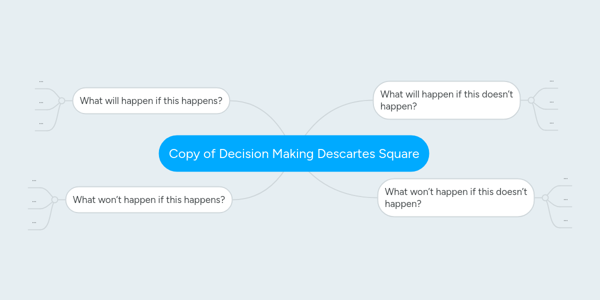 Copy of Decision Making Descartes Square | MindMeister Mind Map