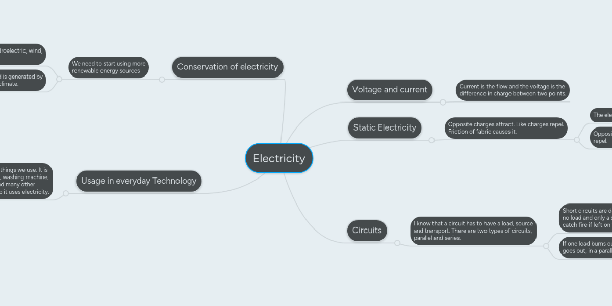 Electricity | MindMeister Mind Map