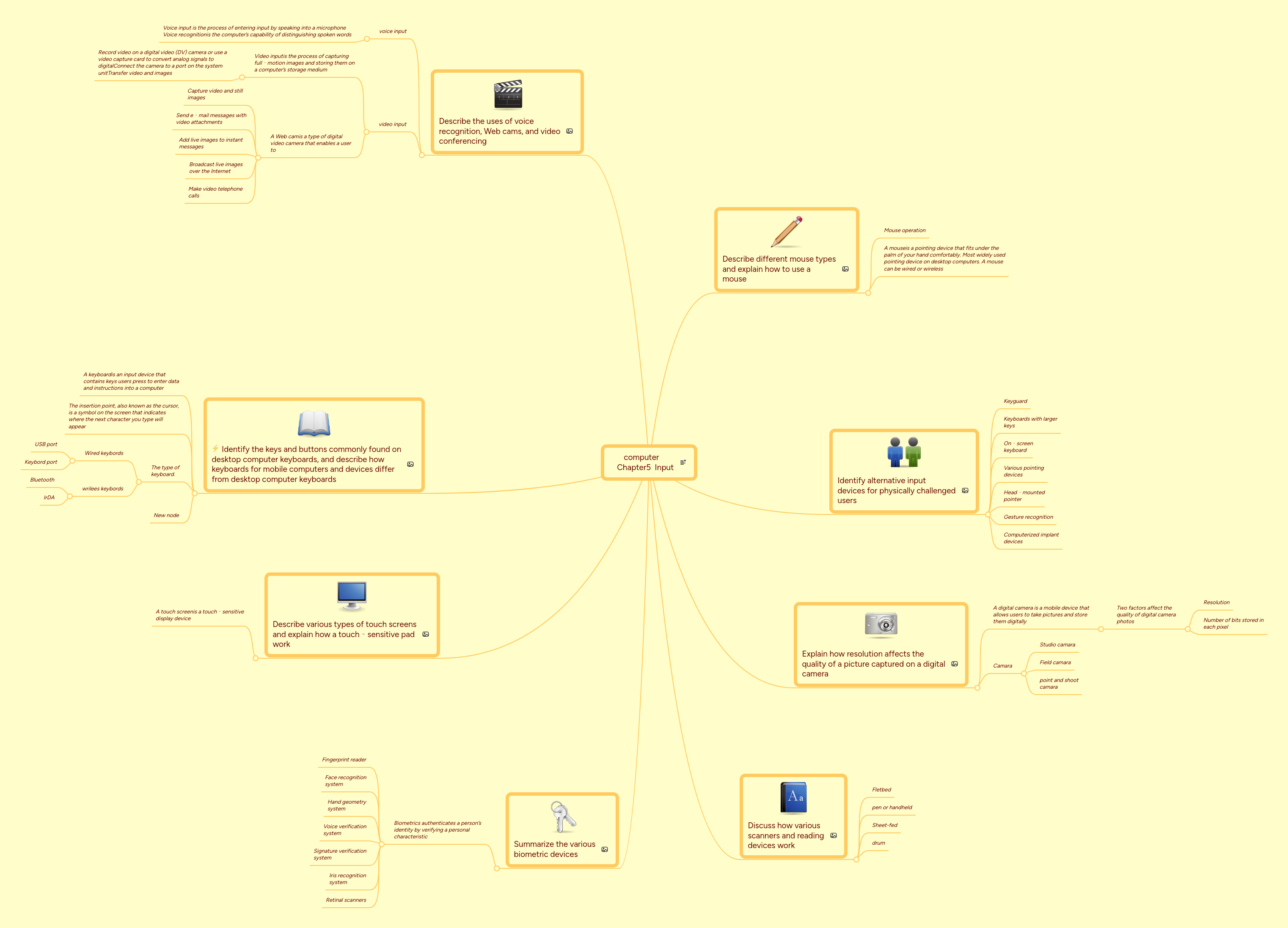 computer Chapter5 Input | MindMeister Mind map