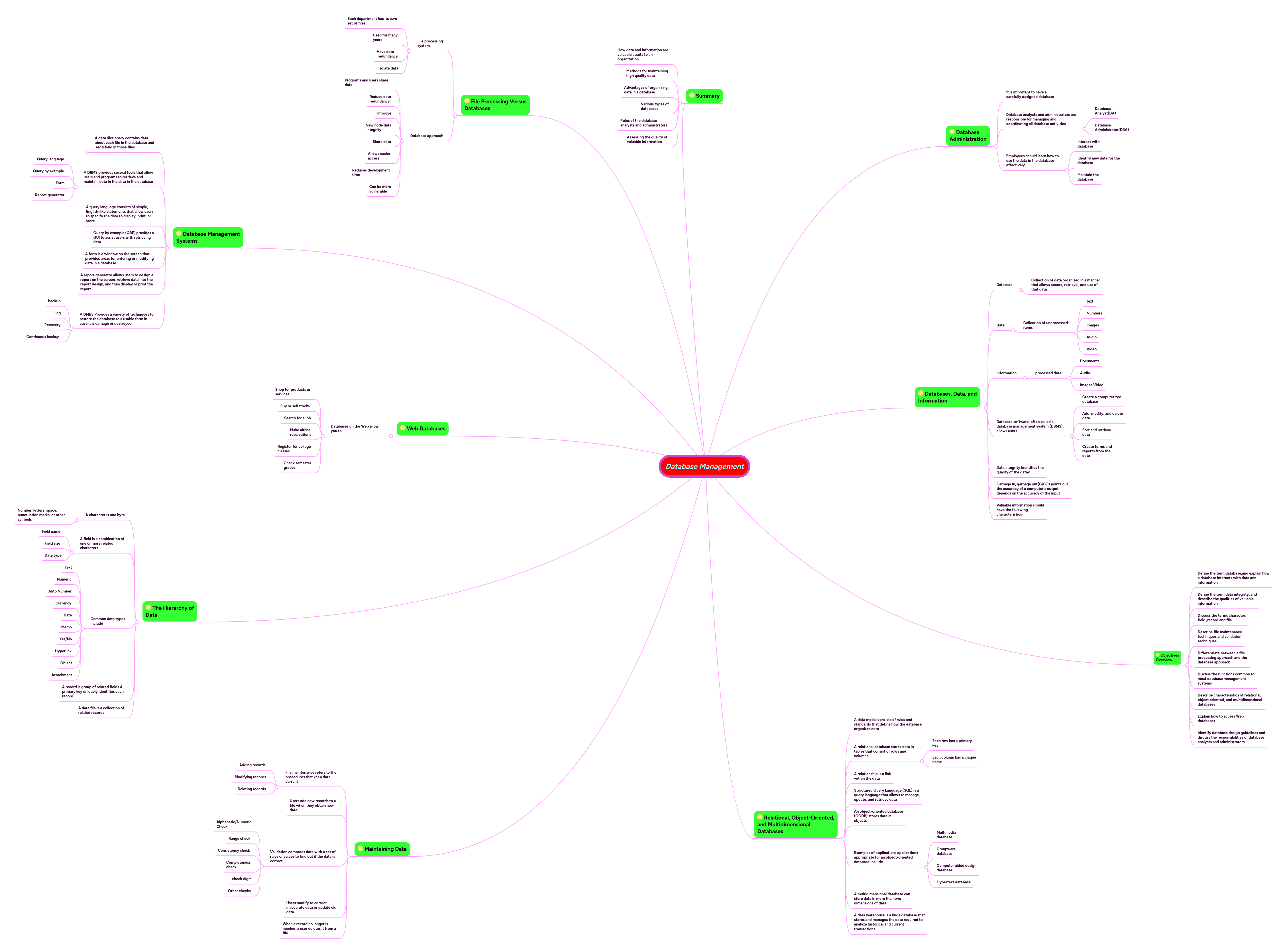 Database Management | MindMeister Mind map