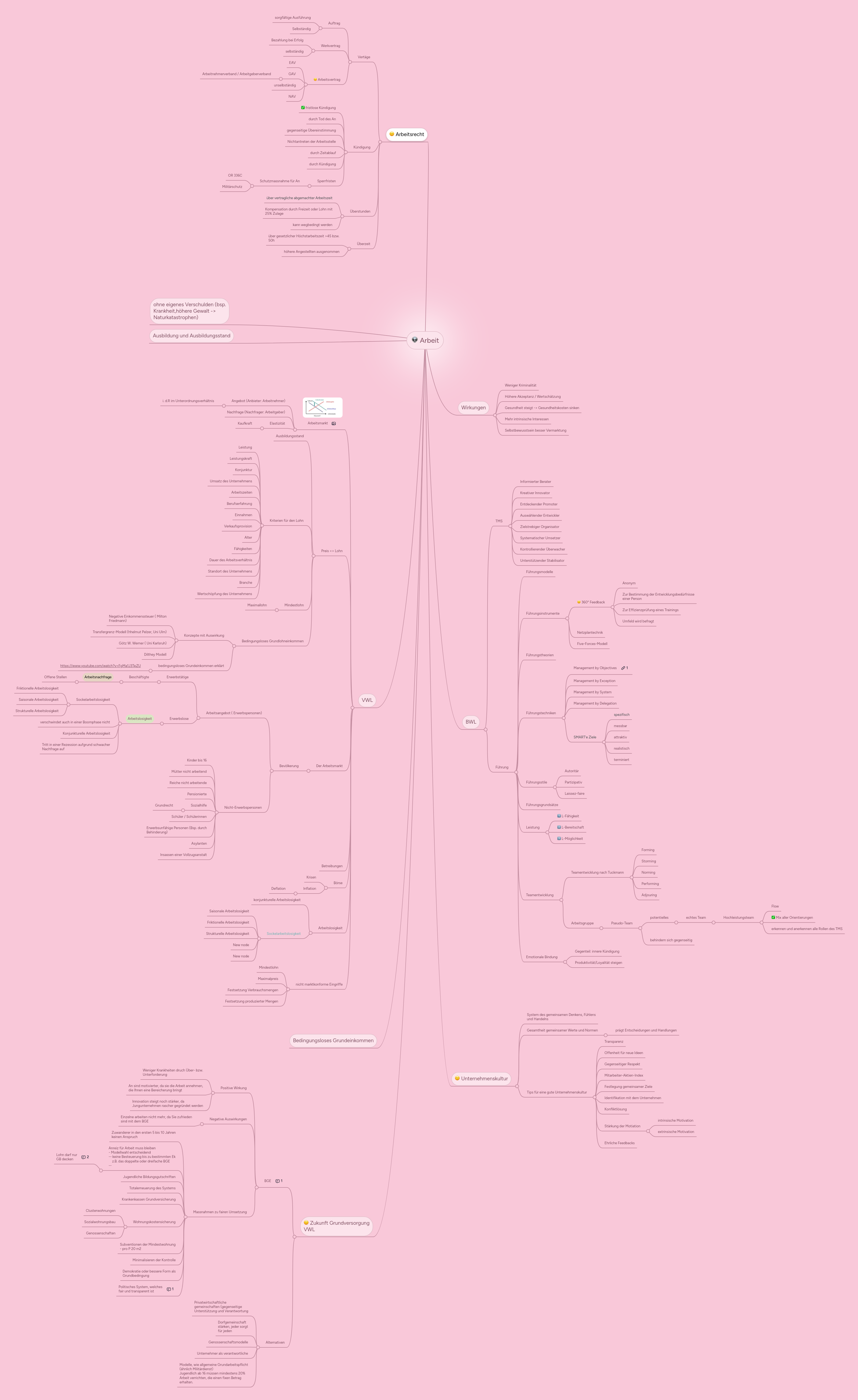 Arbeit | MindMeister Mindmap