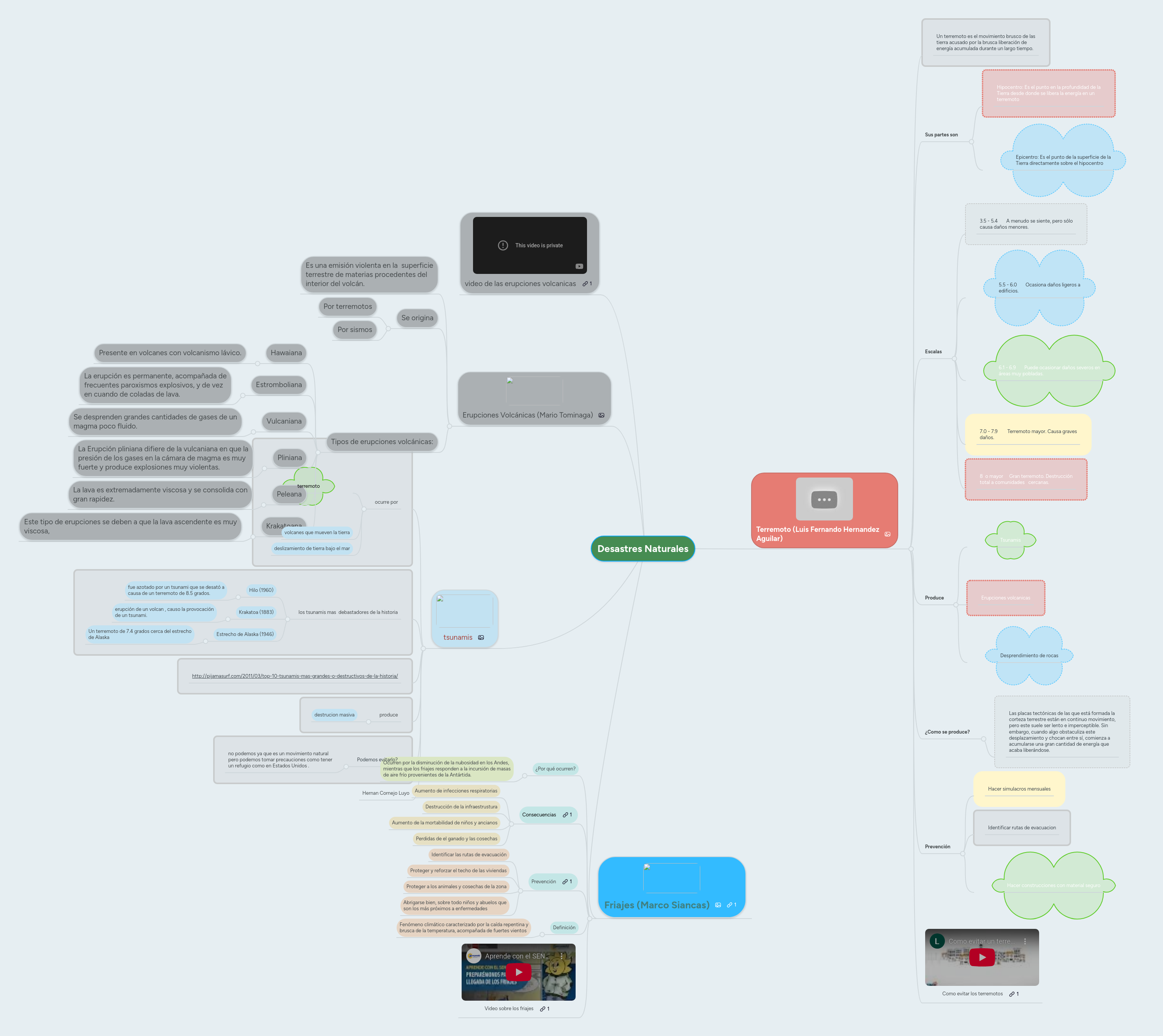Desastres Naturales | MindMeister Mind map