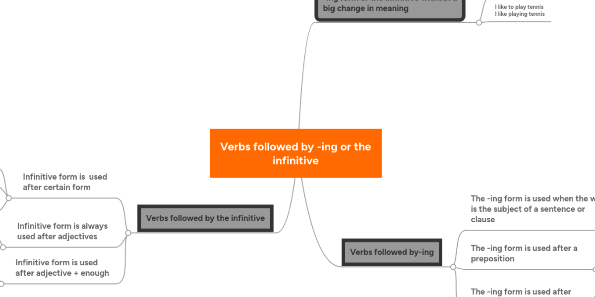 Verbs followed by -ing or the infinitive | MindMeister Mind Map