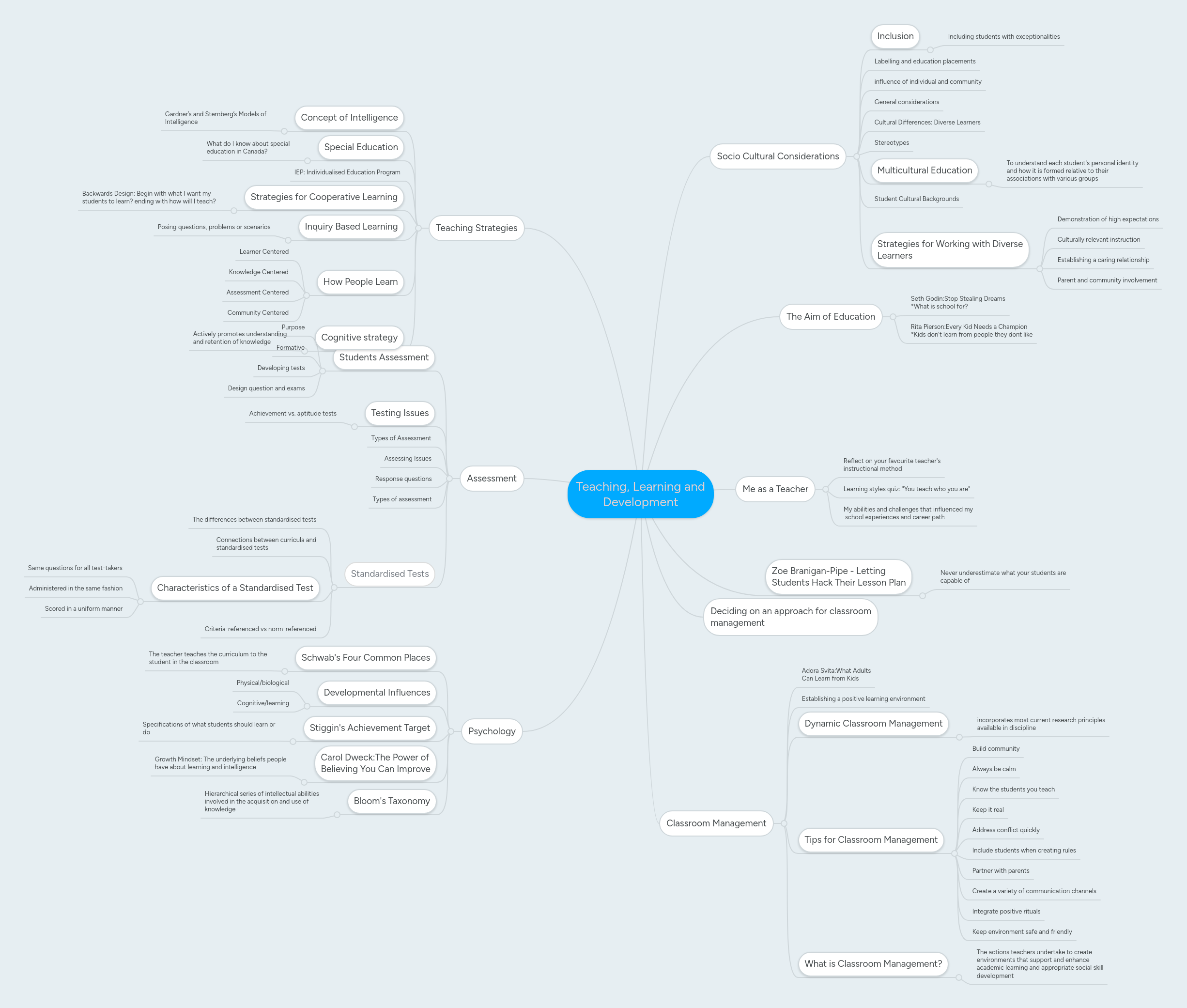 Teaching, Learning and Development | MindMeister Mind Map