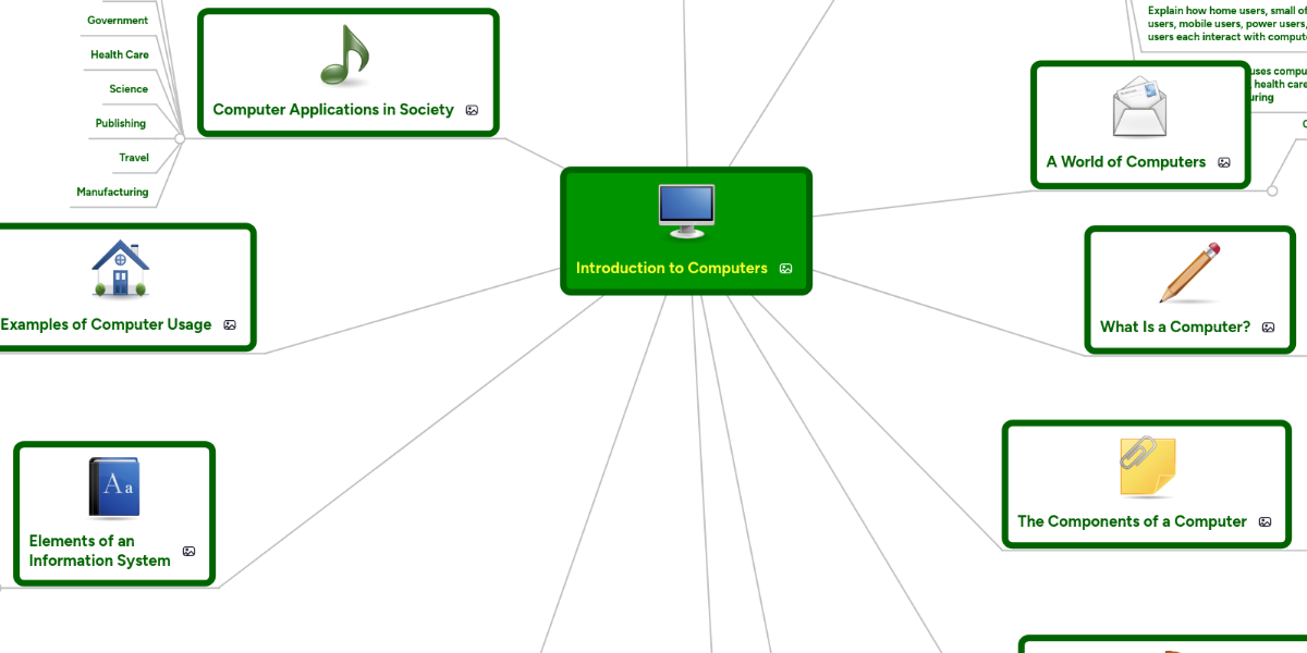 Introduction to Computers | MindMeister Mind Map
