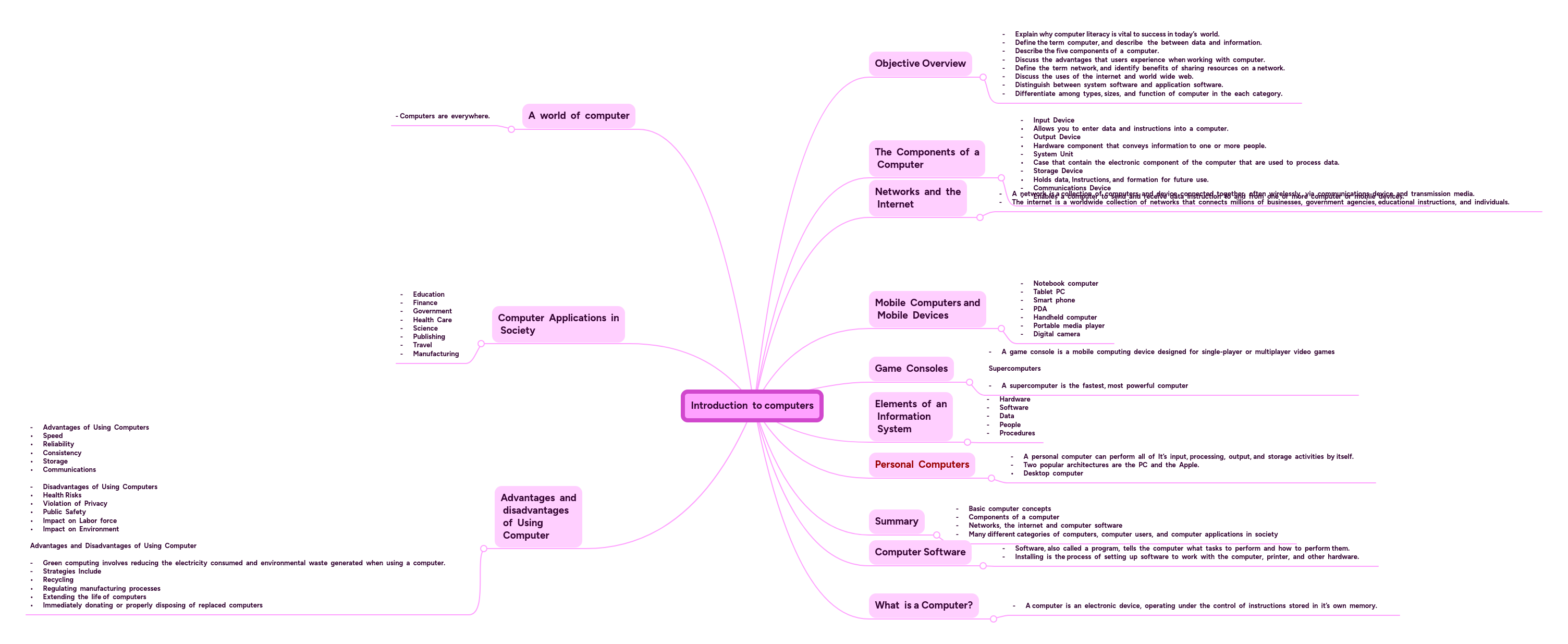 Introduction to computers | MindMeister Mind Map