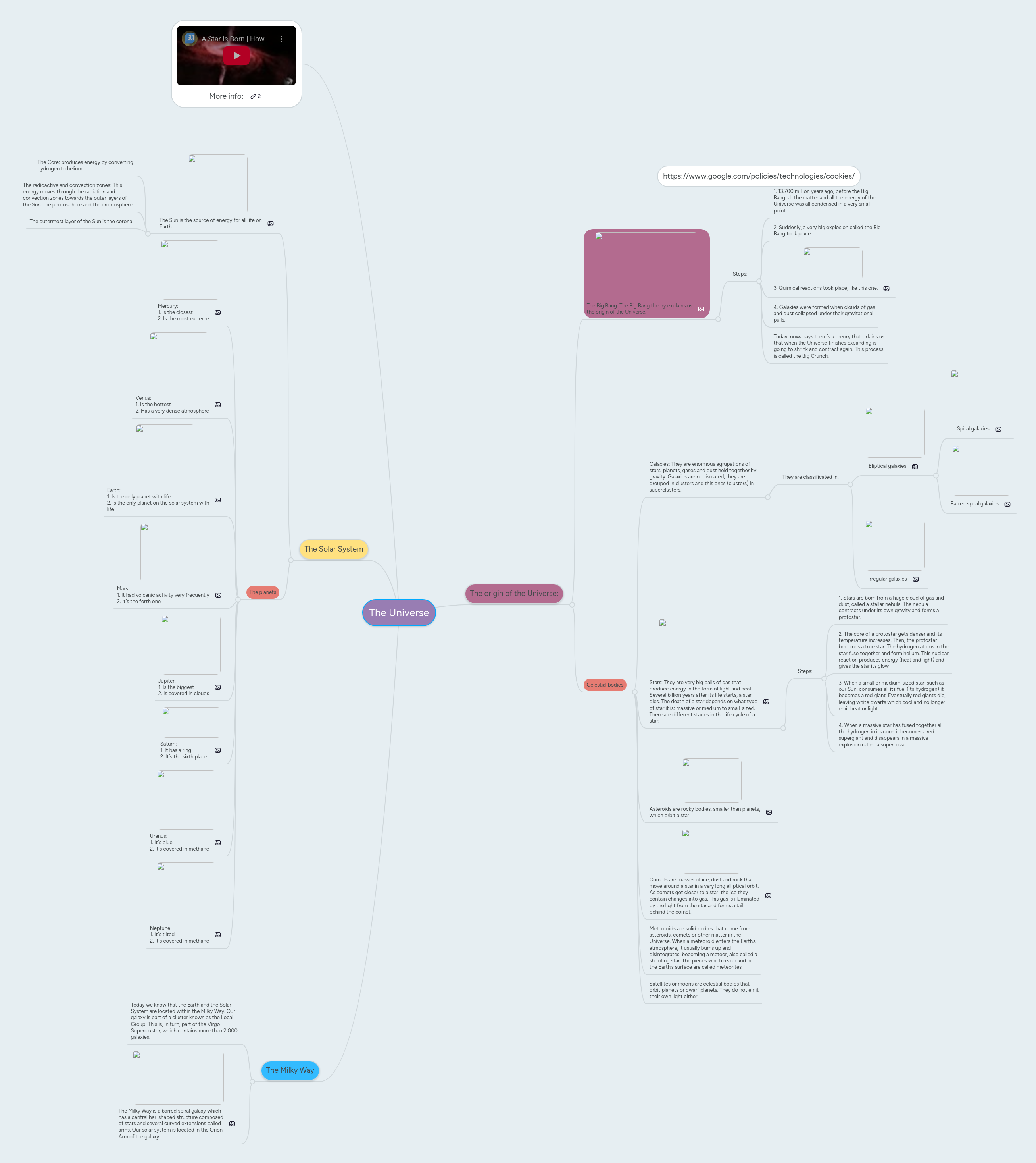 The Universe | MindMeister Mind map
