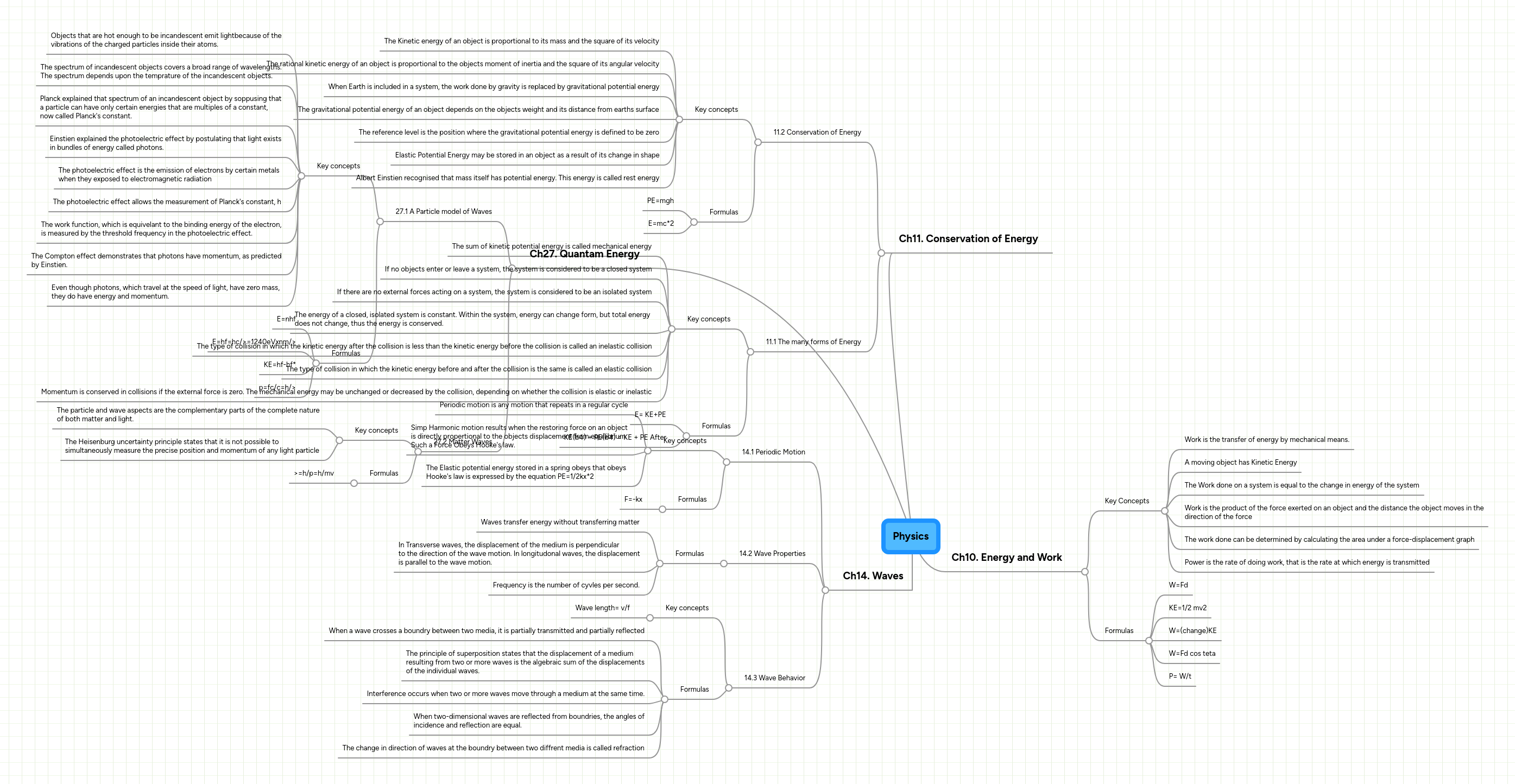 Physics | MindMeister Mind Map