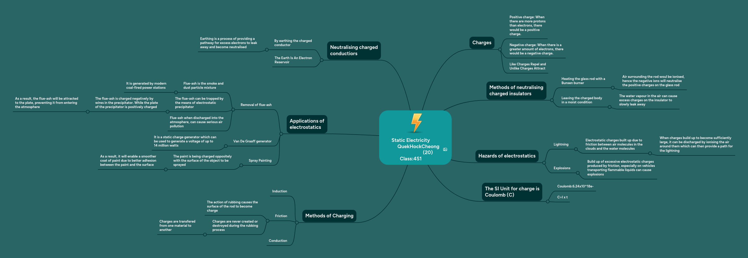 Static Electricity QuekHockCheong ... | MindMeister Mind map