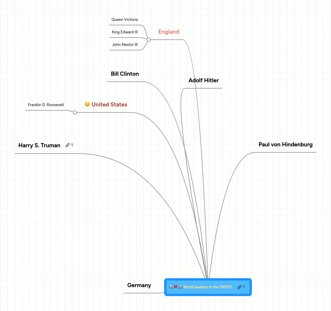 World leaders in the 1900!!! | MindMeister Mind Map