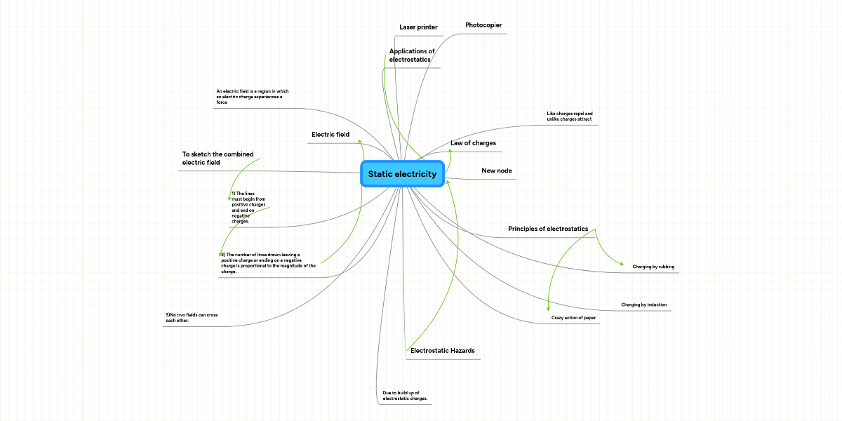 Static electricity | MindMeister Mind Map