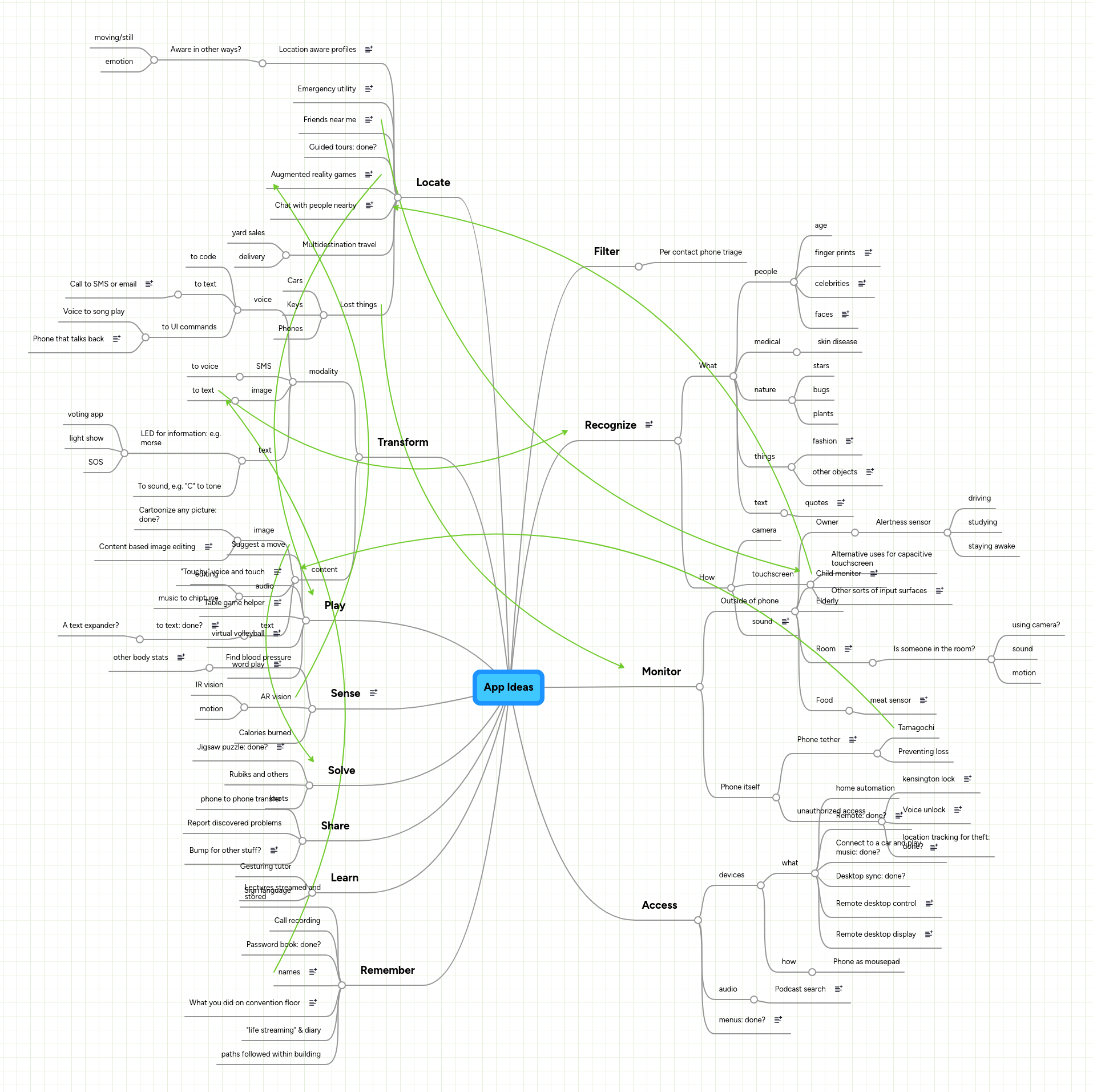 App Ideas | MindMeister Mind Map