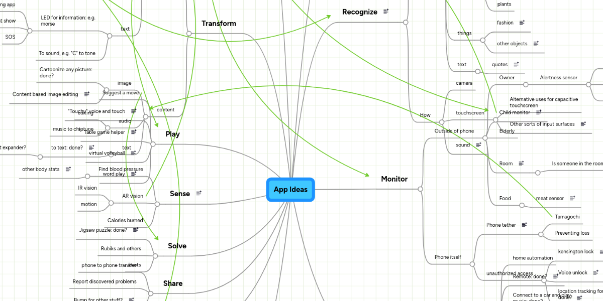 App Ideas | MindMeister Mind Map