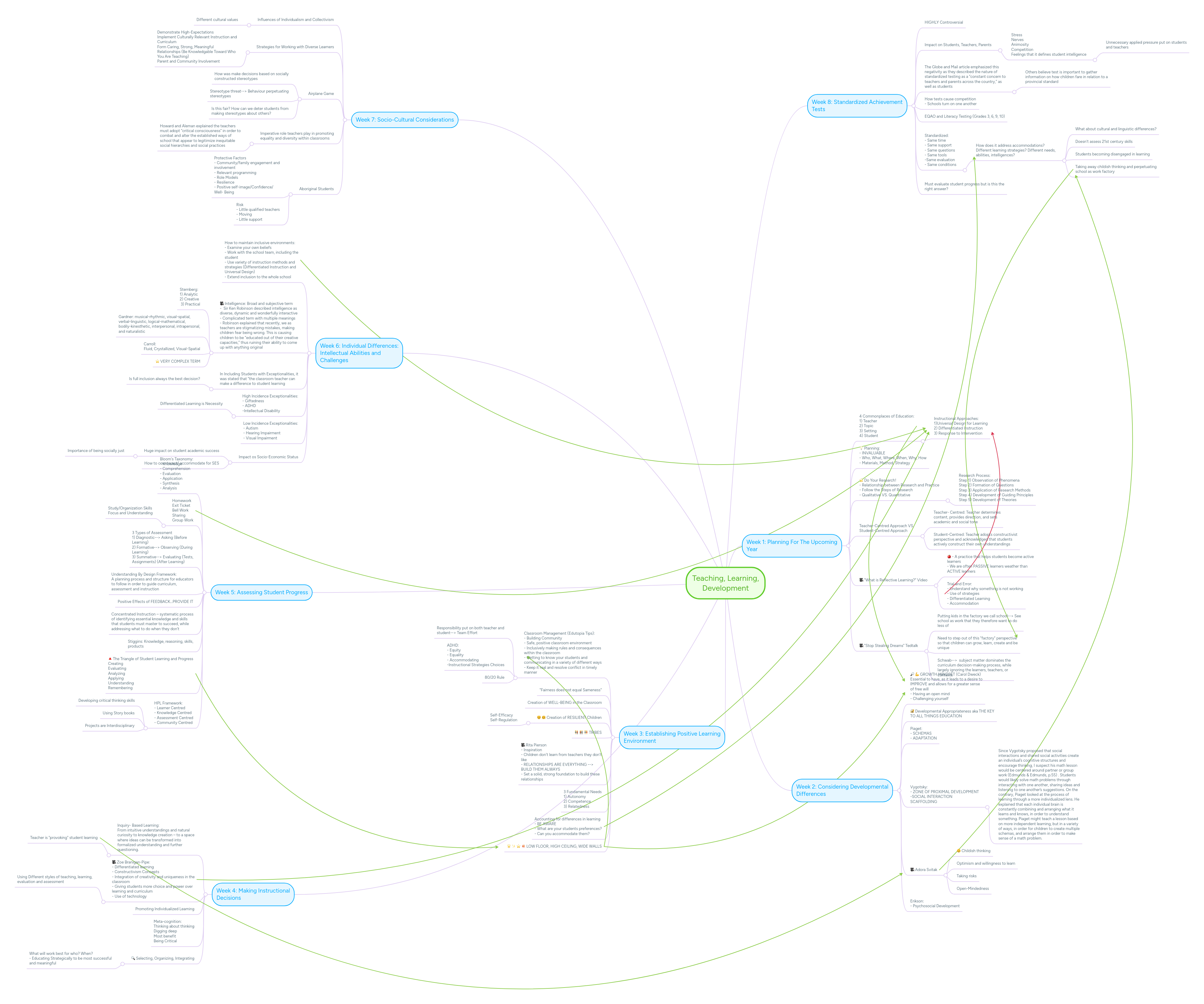 Teaching, Learning, Development | MindMeister Mind map