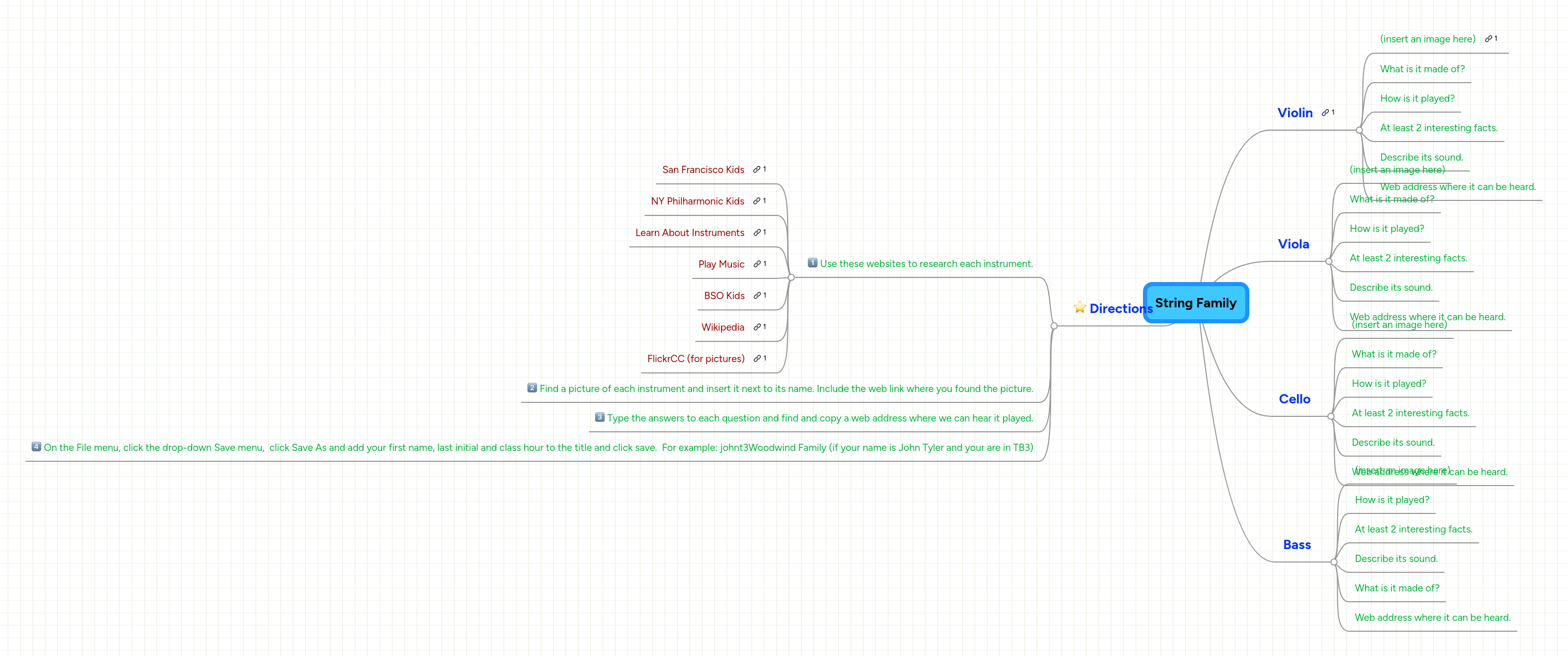 String Family | MindMeister Mind map