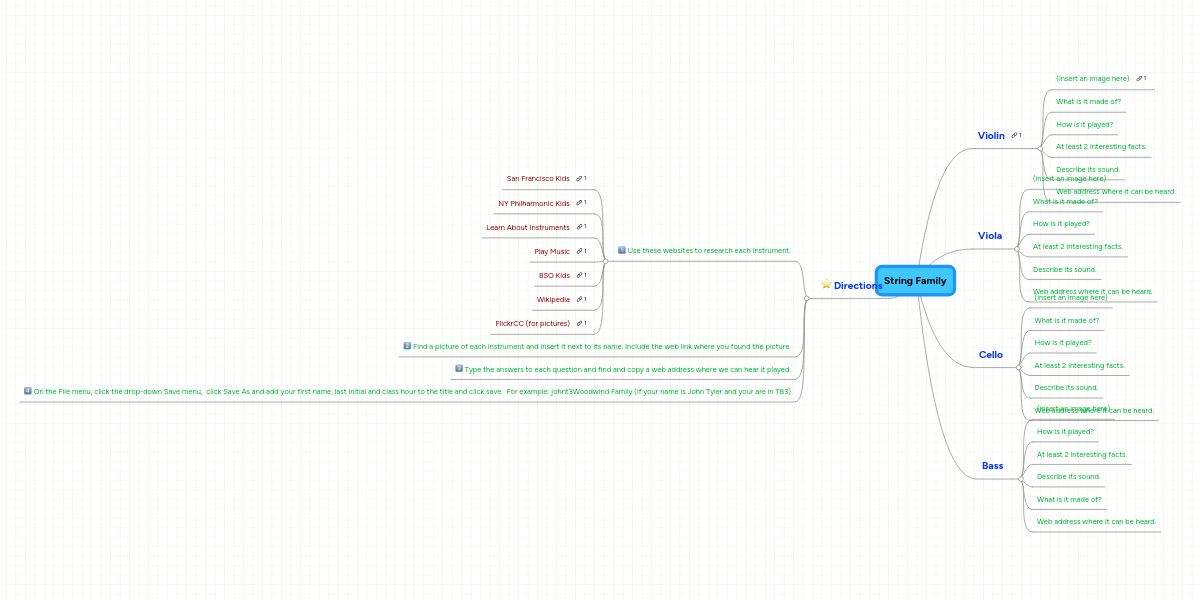 String Family | MindMeister Mind Map