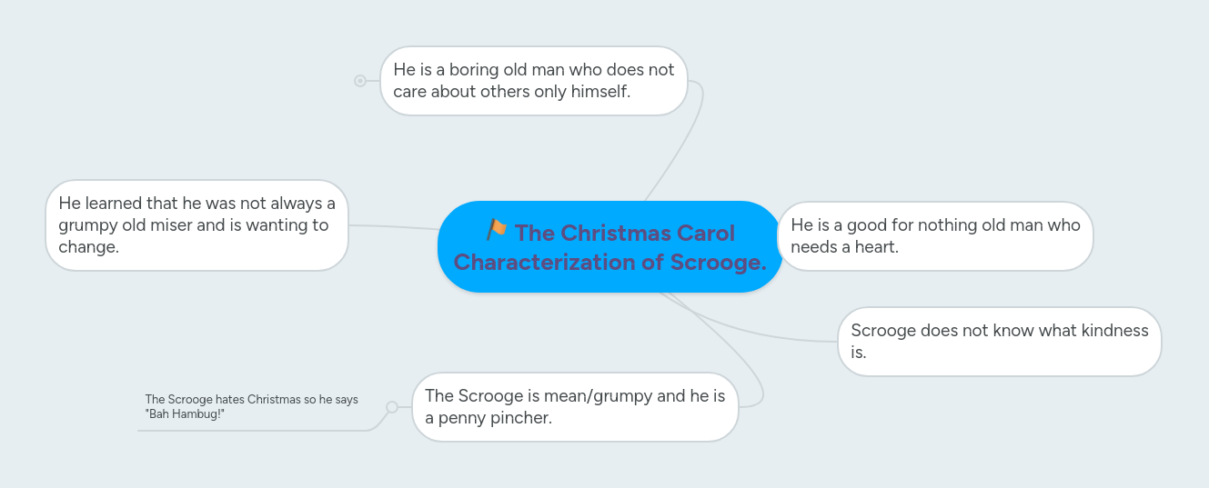 The Christmas Carol Characterization of Scrooge. | MindMeister Mind map