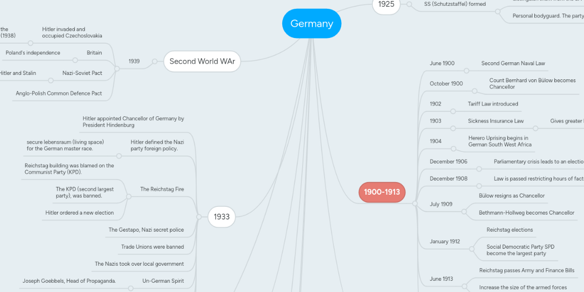 Germany | MindMeister Mind Map