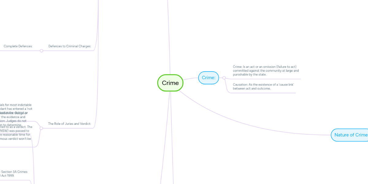 Crime | MindMeister Mind Map