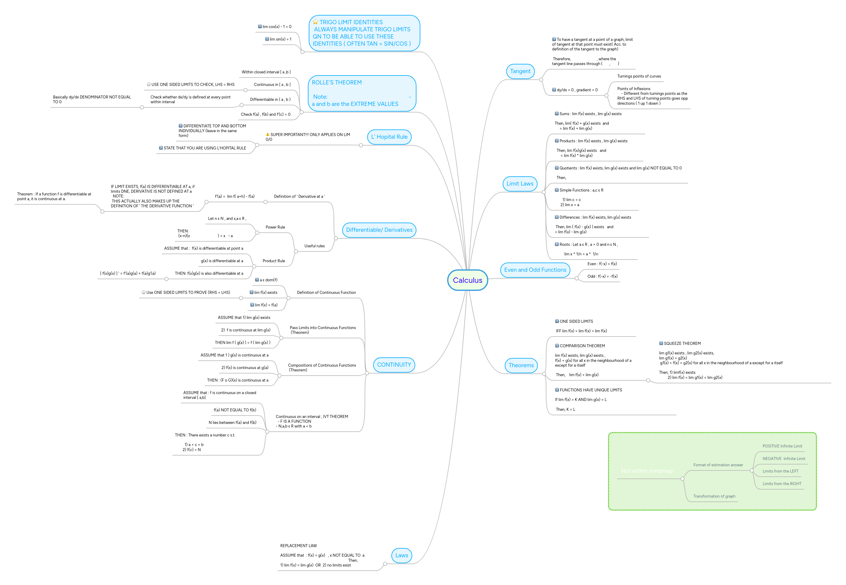 Calculus | MindMeister Mind Map