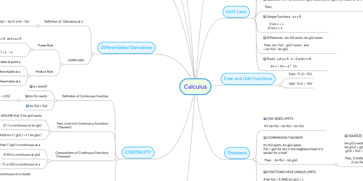 Calculus | MindMeister Mind Map