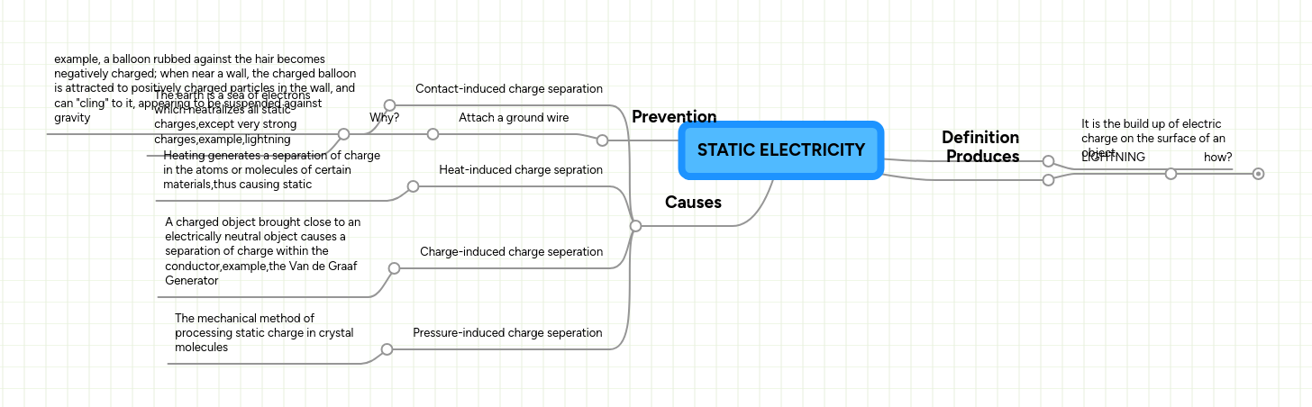 STATIC ELECTRICITY | MindMeister Mind map
