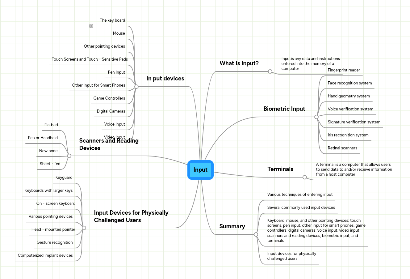 Input | MindMeister Mind Map