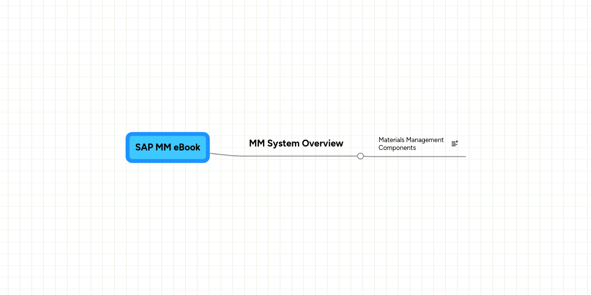 SAP MM eBook | MindMeister Mind Map