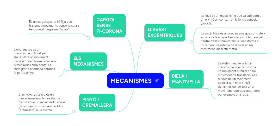 MECANISMES | MindMeister Mind Map