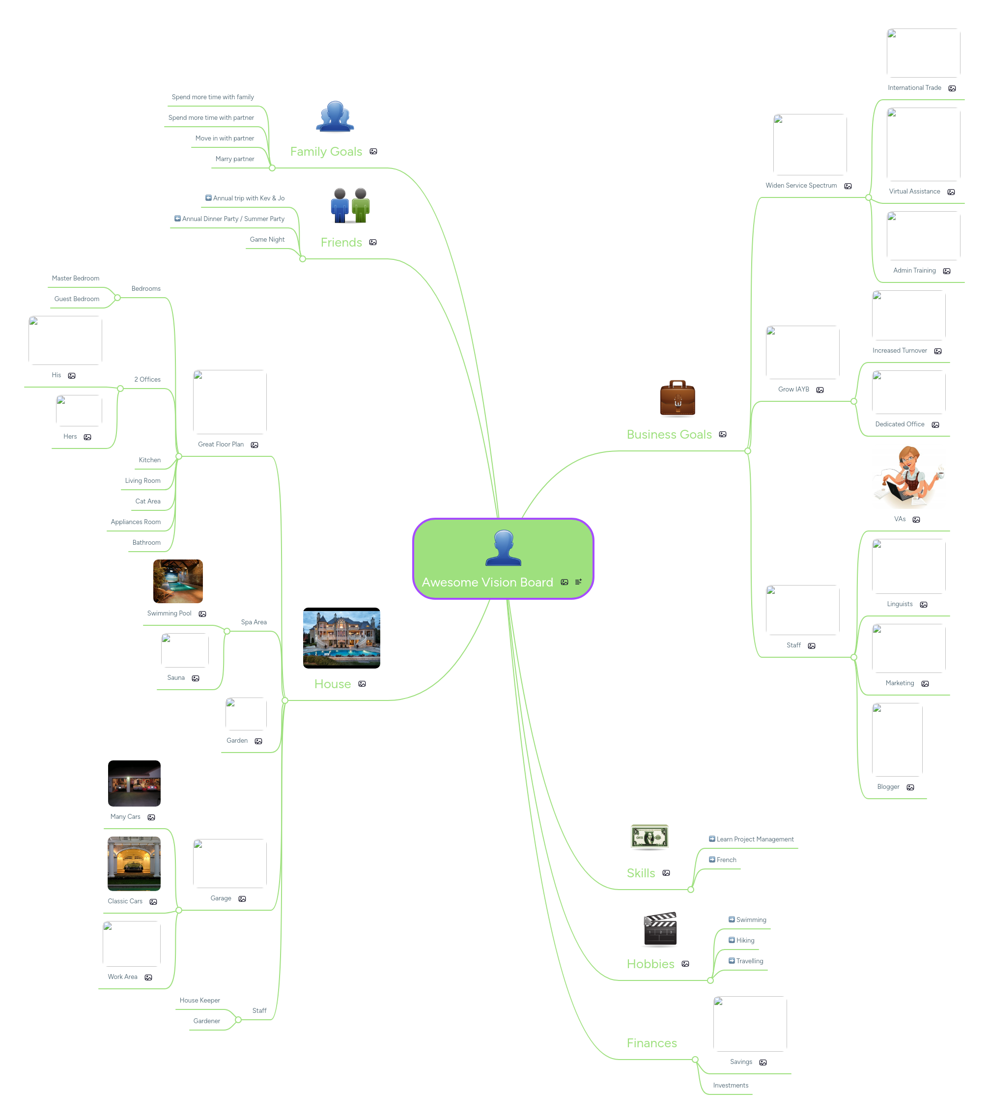 Awesome Vision Board | MindMeister Mind map