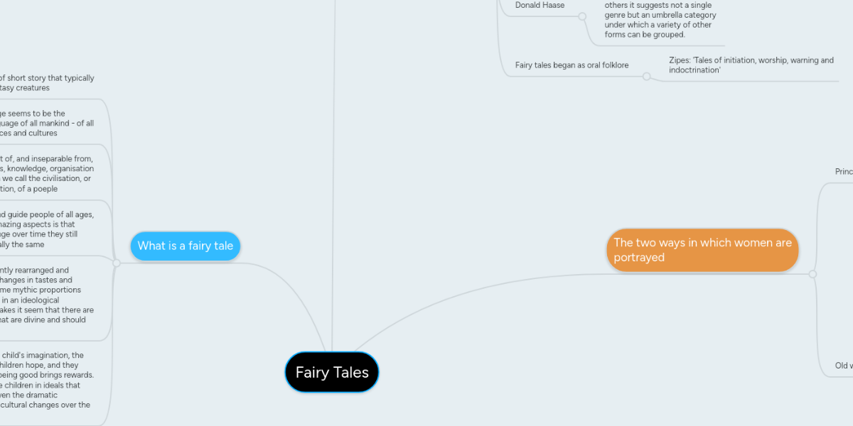 Fairy Tales | MindMeister Mind Map