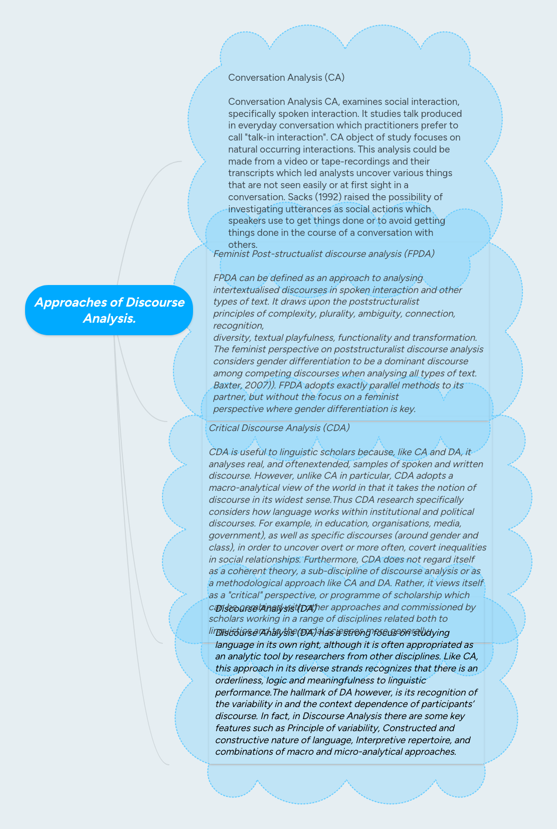 Approaches of Discourse Analysis. | MindMeister Mind map