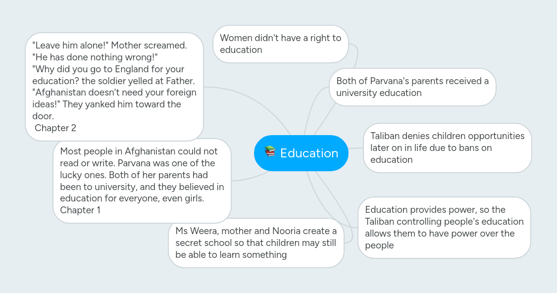 Education | MindMeister Mind map