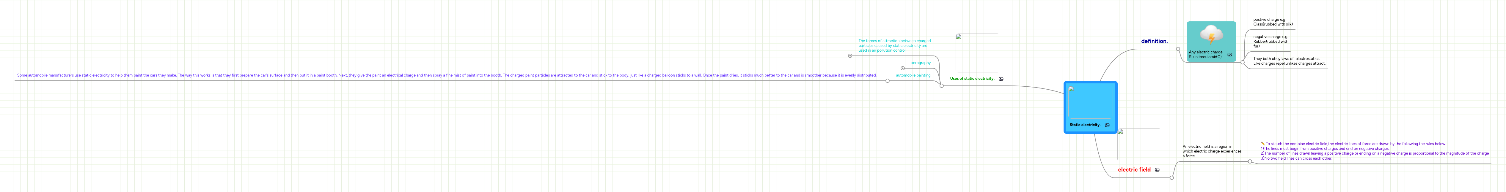 Static electricity. | MindMeister Mind map