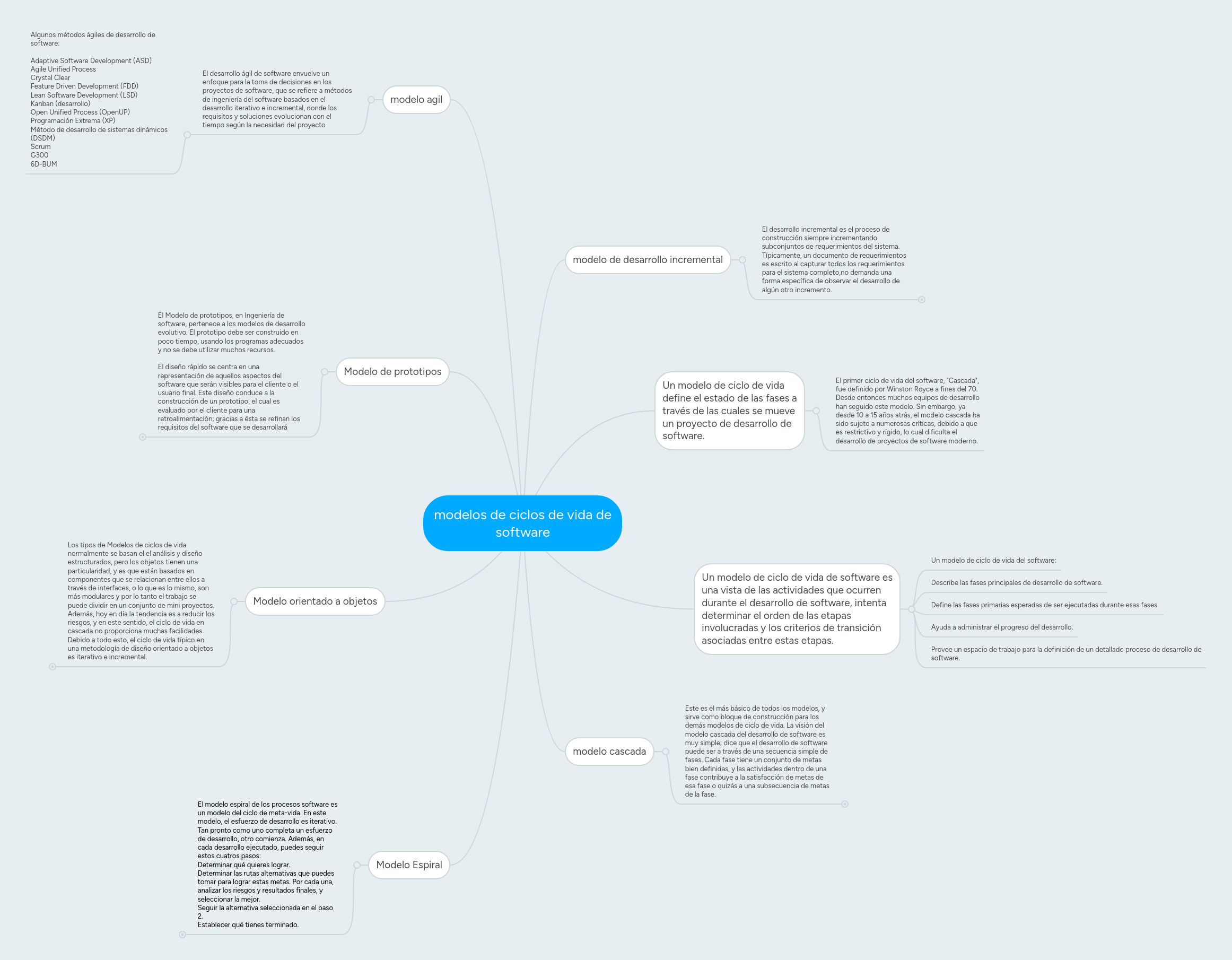 modelos de ciclos de vida de software | MindMeister Mapa mental