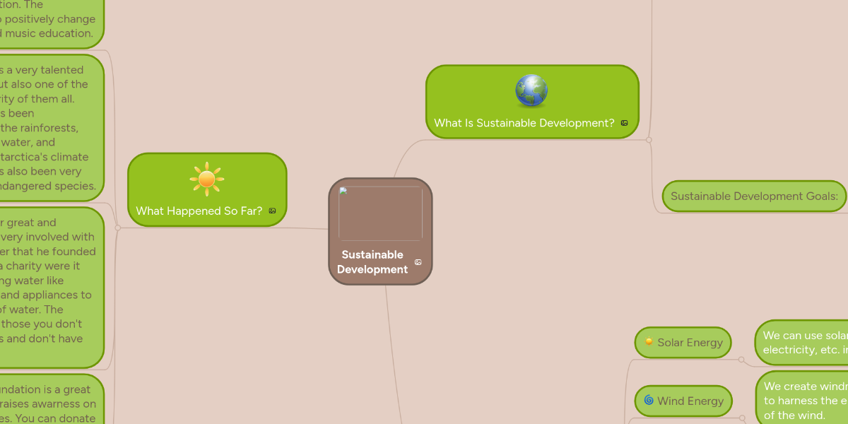 Sustainable Development | MindMeister Mind Map