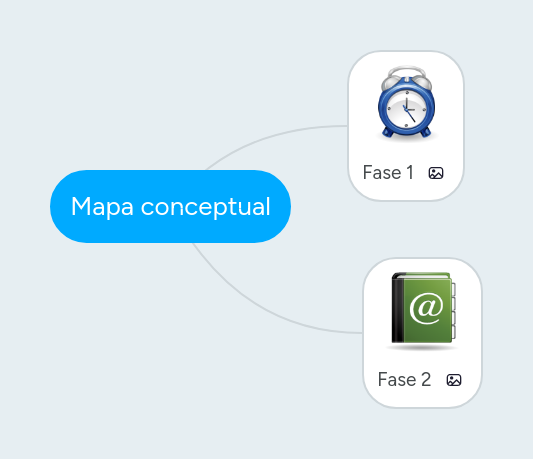 Mapa conceptual | MindMeister Mapa mental