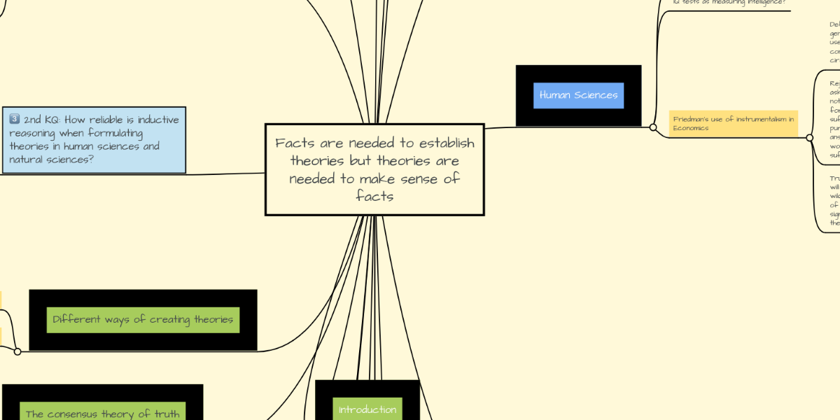 Facts are needed to establish theories but theori... | MindMeister Mind Map