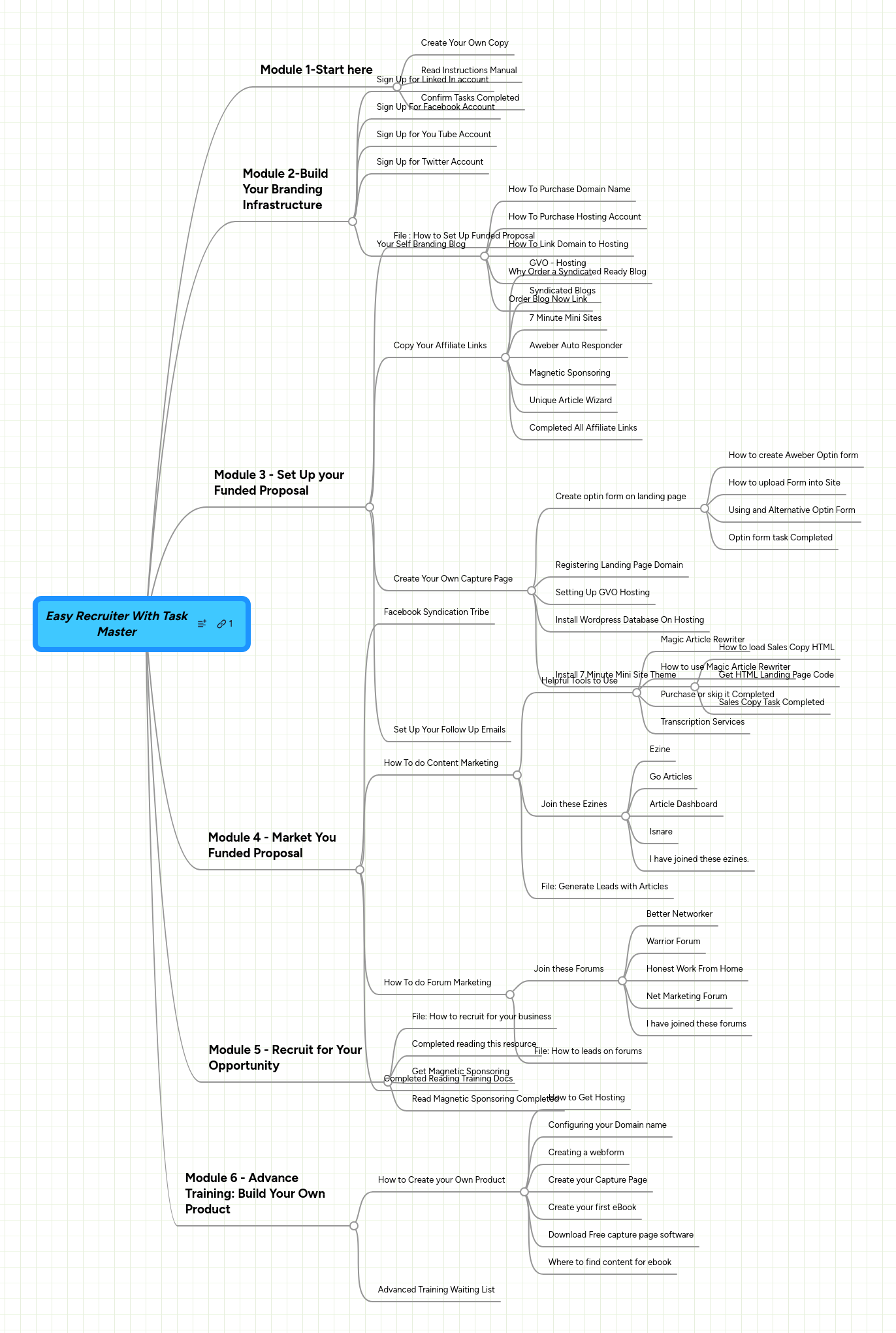 Easy Recruiter With Task Master | MindMeister Mind map