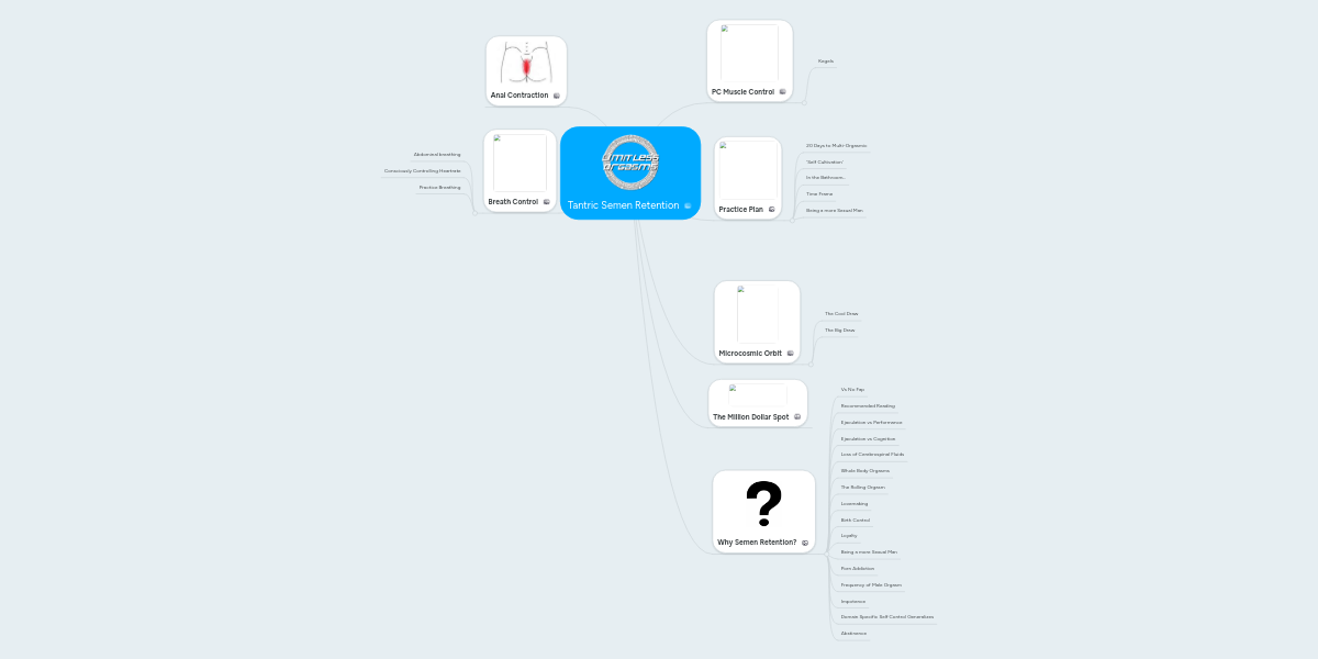 Tantric Semen Retention Mindmeister Mind Map