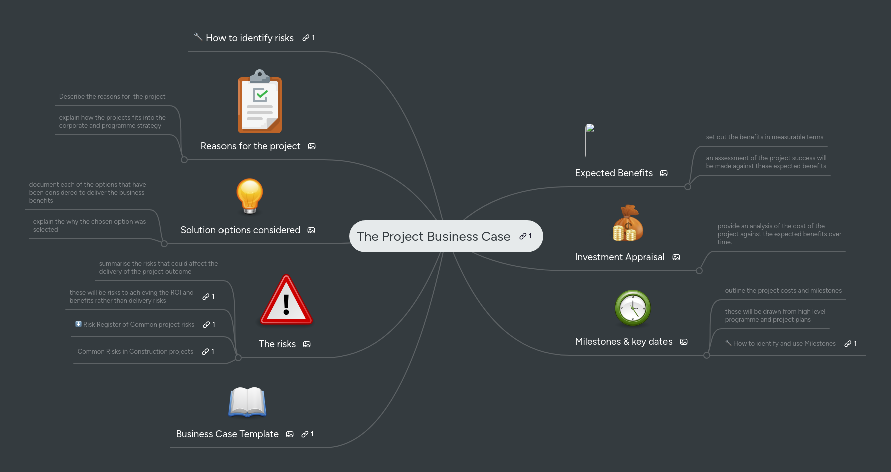 The Project Business Case | MindMeister Mind map