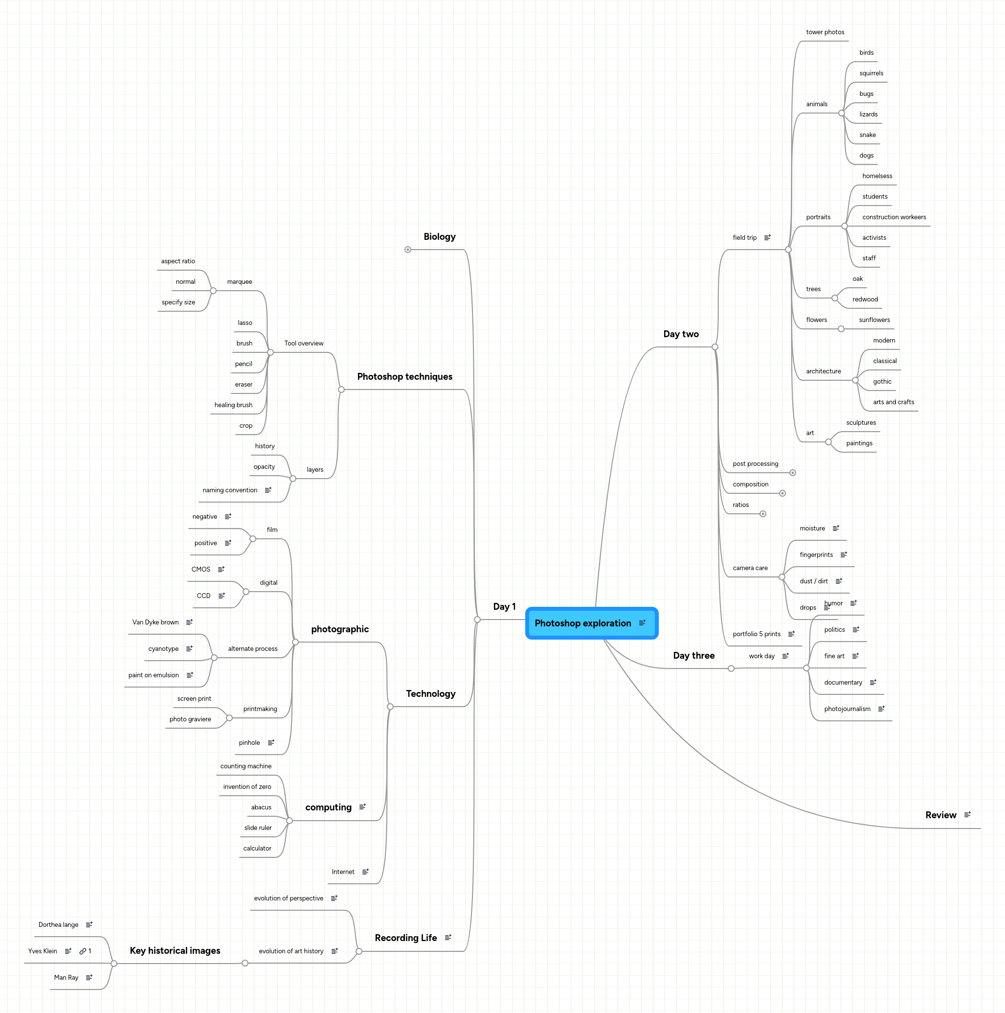 Photoshop exploration | MindMeister Mind Map