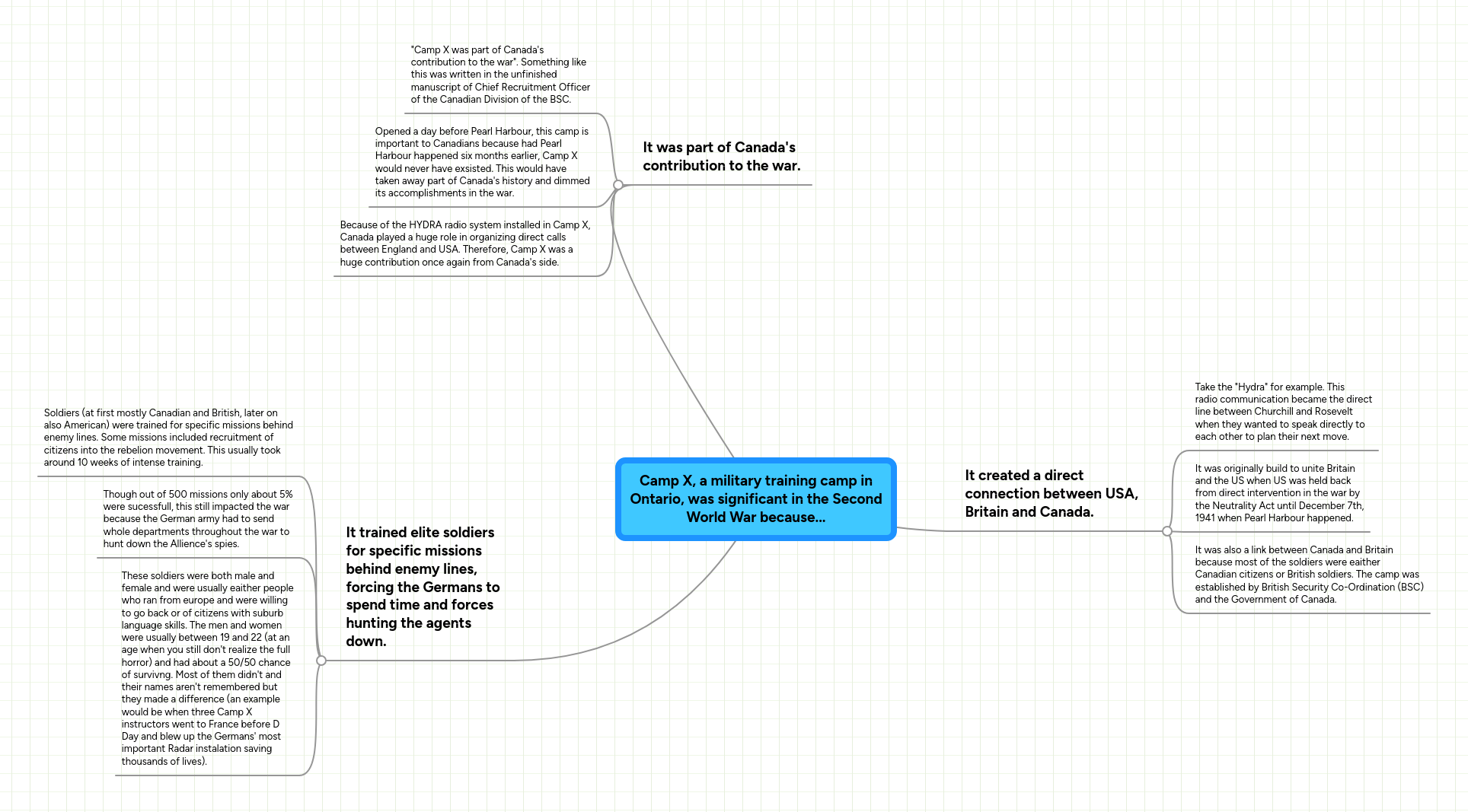 Camp X, a military training camp in Ontario, was ... | MindMeister Mind map