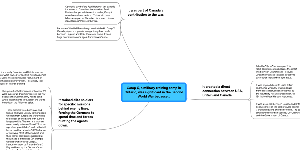 Camp X, a military training camp in Ontario, was ... | MindMeister Mind Map