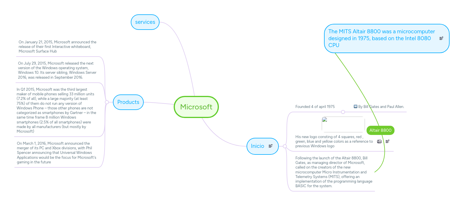 Microsoft | MindMeister Mind map