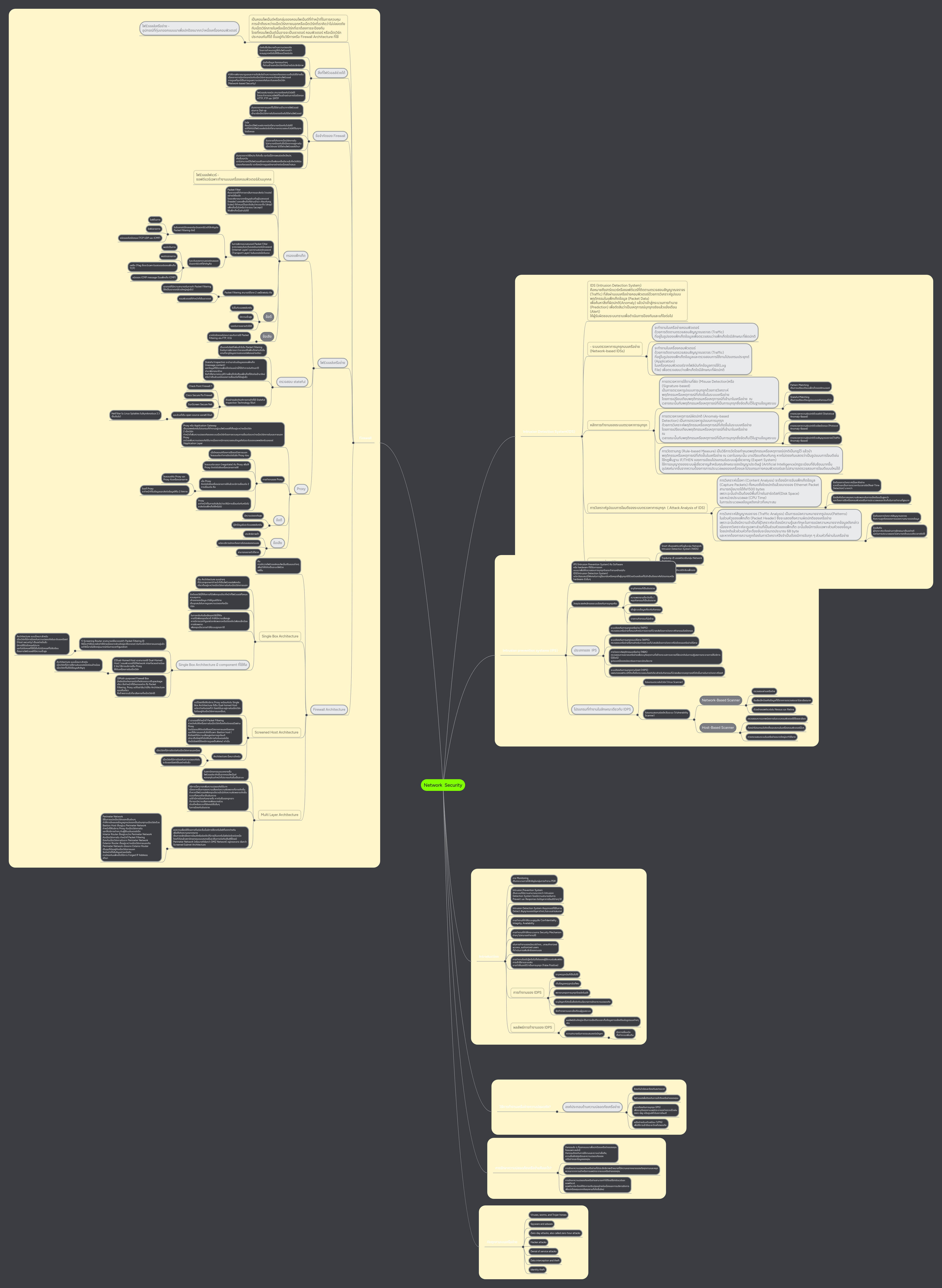 Network Security | MindMeister Mind map